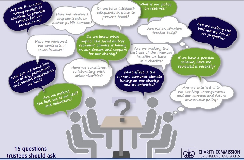 Charity Commission “15 Questions” Checklist – Derby Community ...